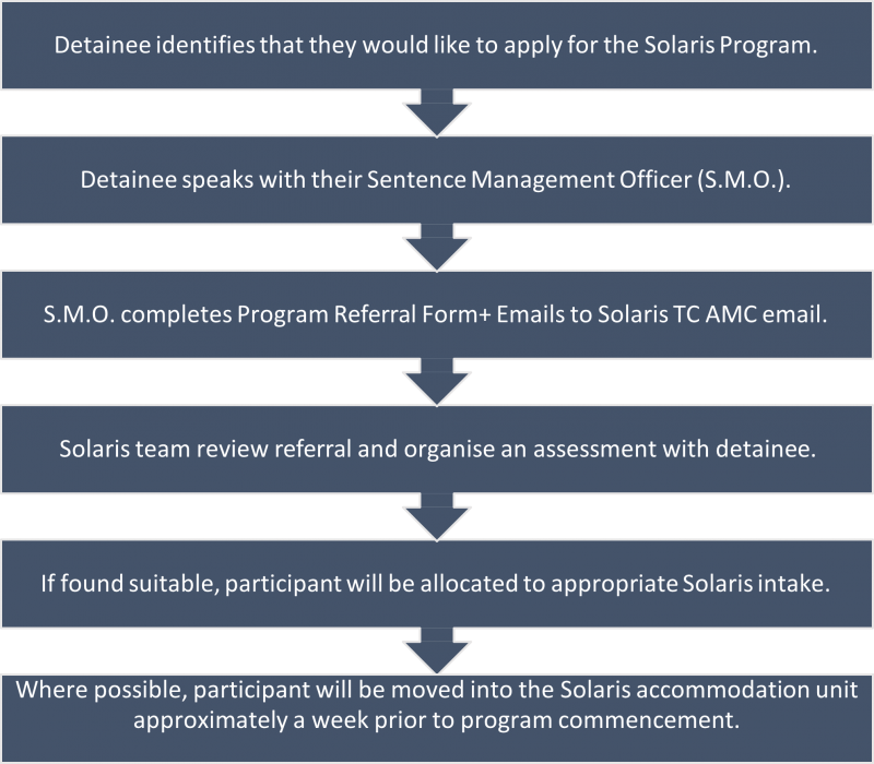 Solaris - Karralika Alcohol And Drug Services In Canberra